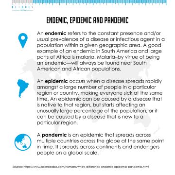 Endemic, Epidemic and Pandemic - Klique Library